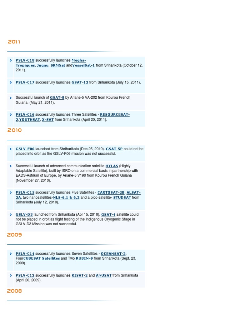 Isro and Drdo | PDF | Satellite | Human Spaceflight