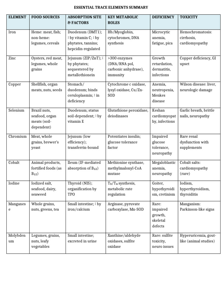 Essential Trace Elements Overview | PDF