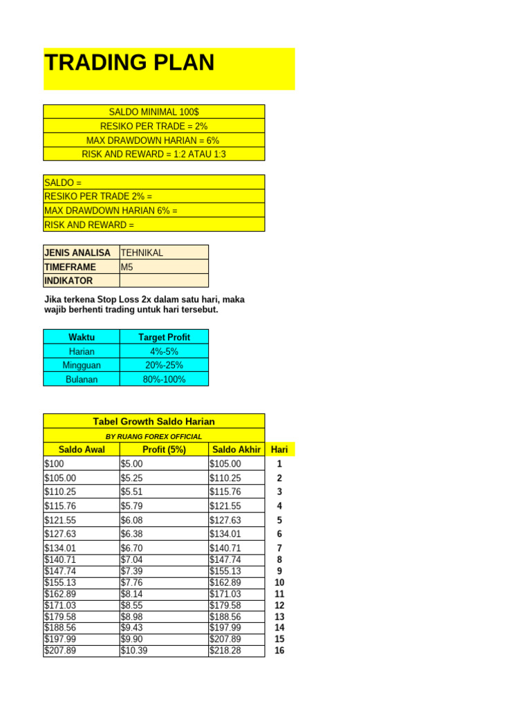 Trading Plan | PDF