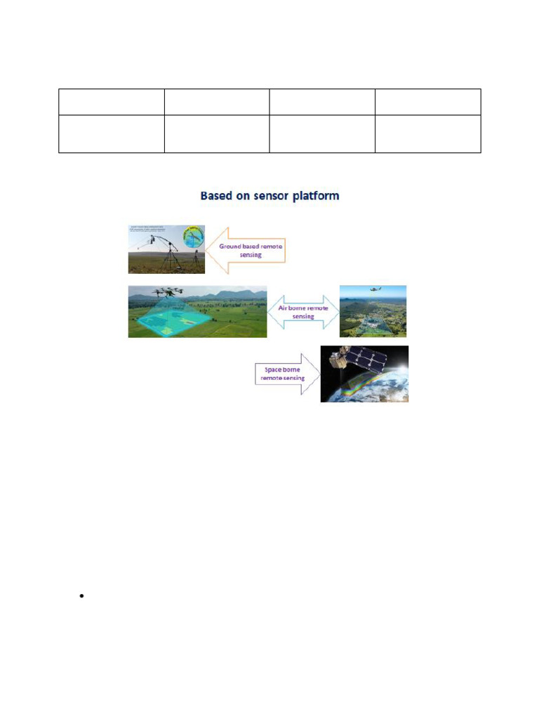 Remote Sensing Classification Overview | PDF | Infrared | Remote Sensing