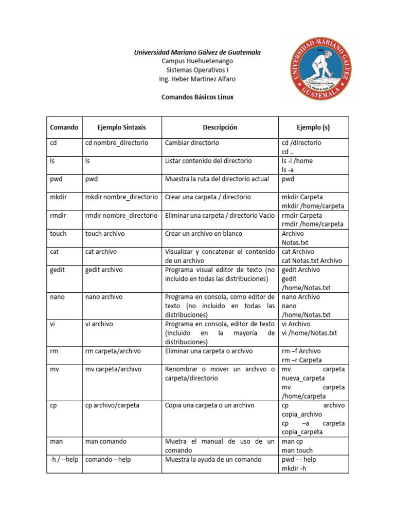 Comandos Basicos Linux | PDF | Archivo de computadora | Directorio (Computación)