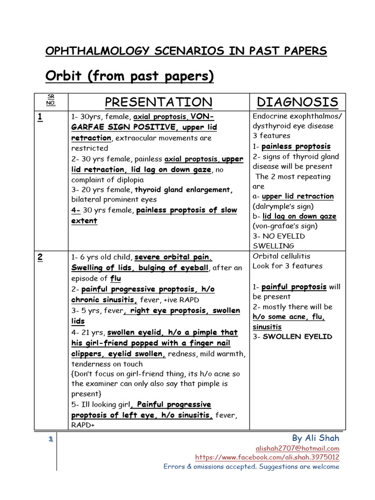 OPHTHALMOLOGY SCENARIOS in PAST PAPER Orbit Squint Lid Chemical Burns ...