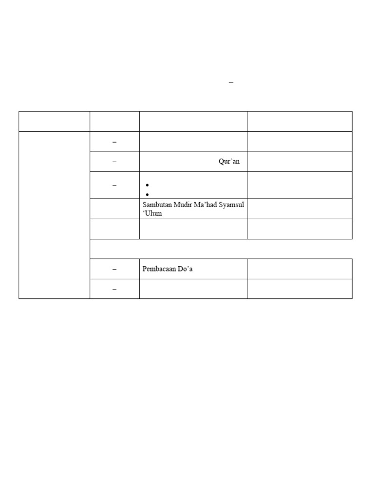 Rundown Acara PKKM 2022 | PDF