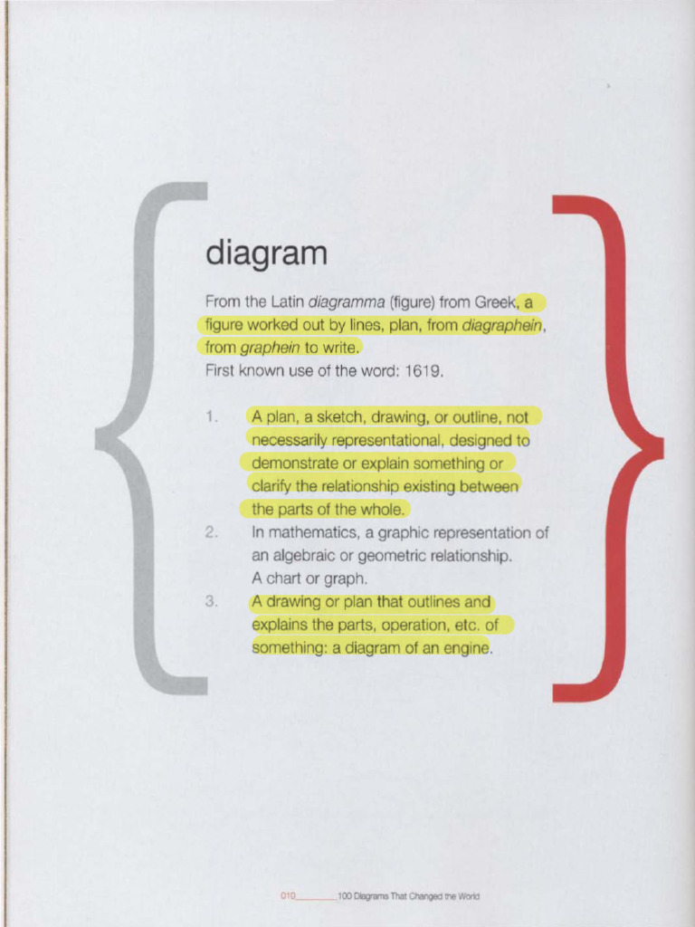 100 Diagrams That Changed the World | PDF | Optics