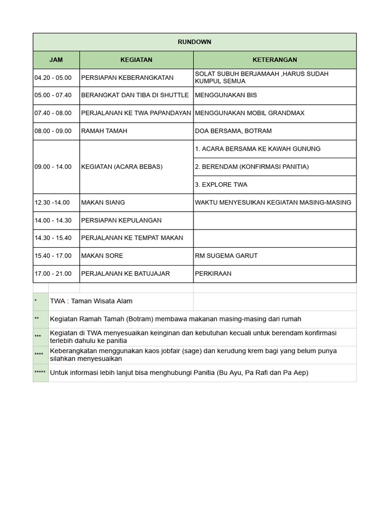 Rundown Famgath 2025-3 | PDF