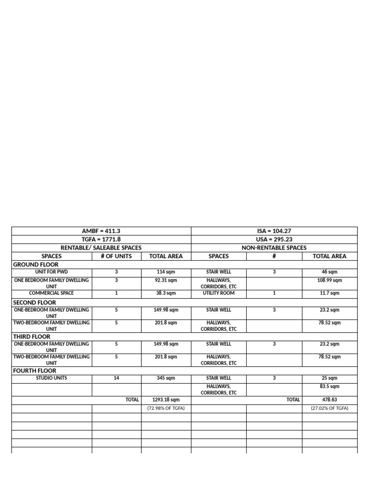 AMBF Space Allocation Summary | PDF