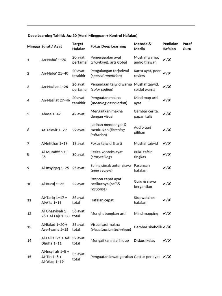 Modul Ajar Tahfidz Juz 30 Mingguan | PDF