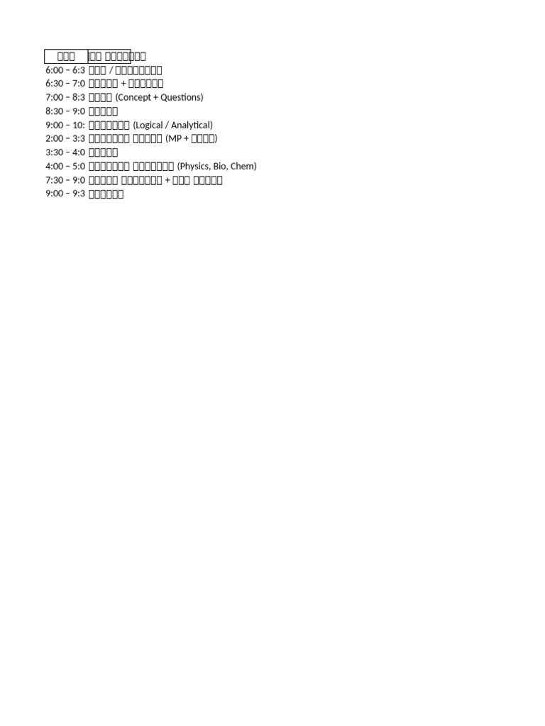 MP SI 6 Month Study Plan | PDF