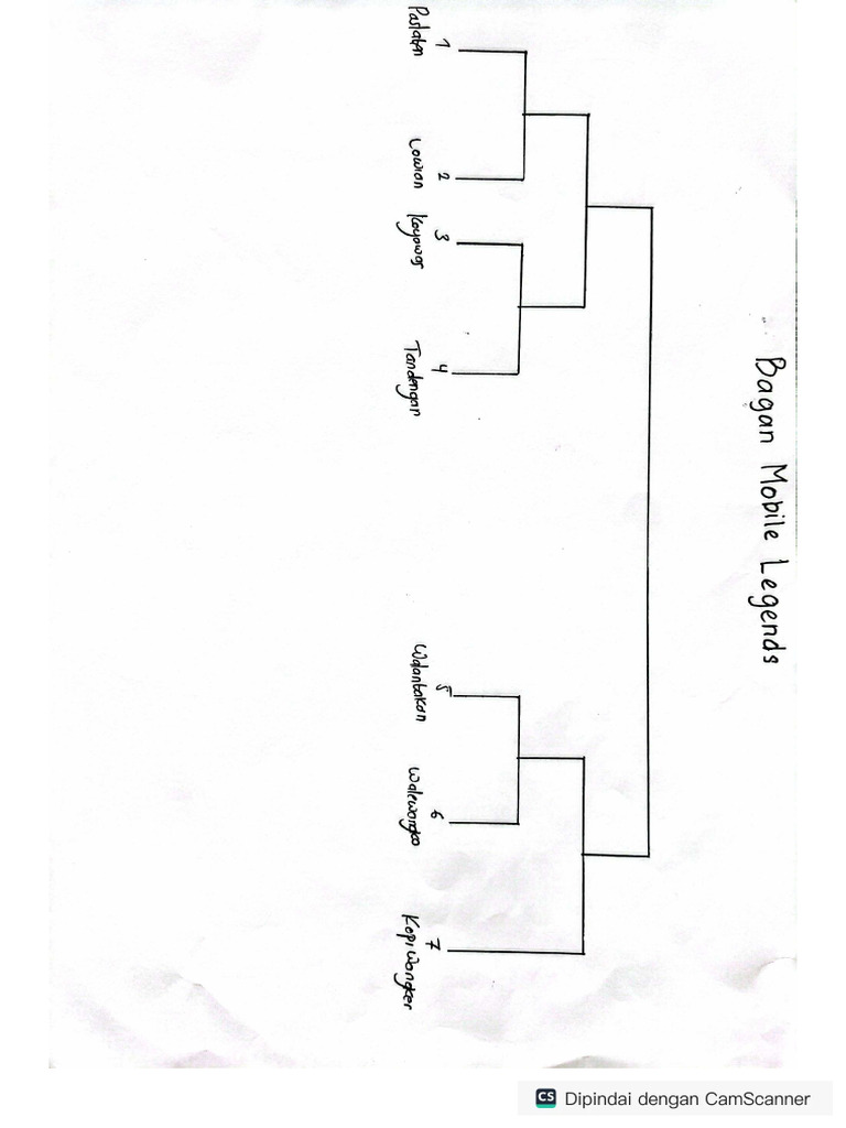 Bagan ML | PDF