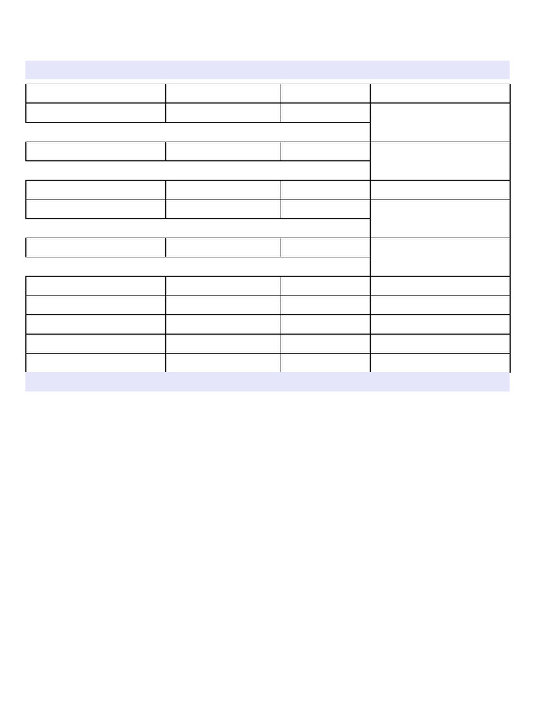 Types of Fever Details | PDF