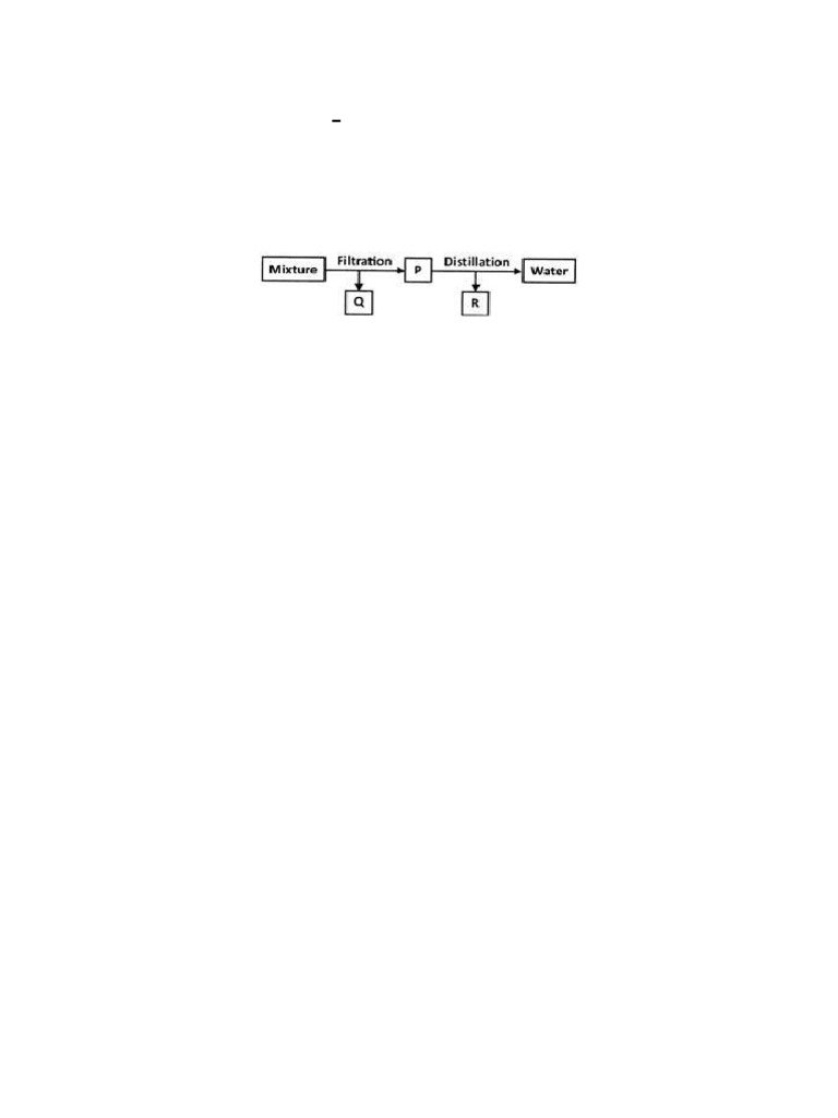 Separation Techniques for Class 6 | PDF | Mixture | Water