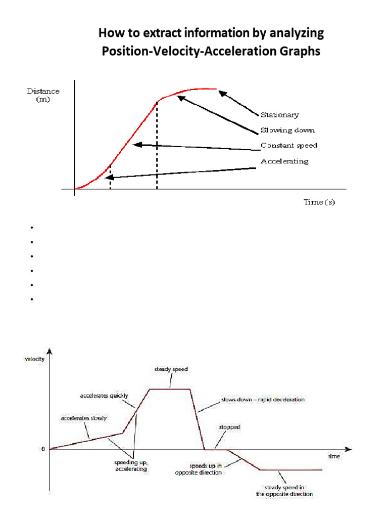 How To Extract Information by Analyzing | PDF