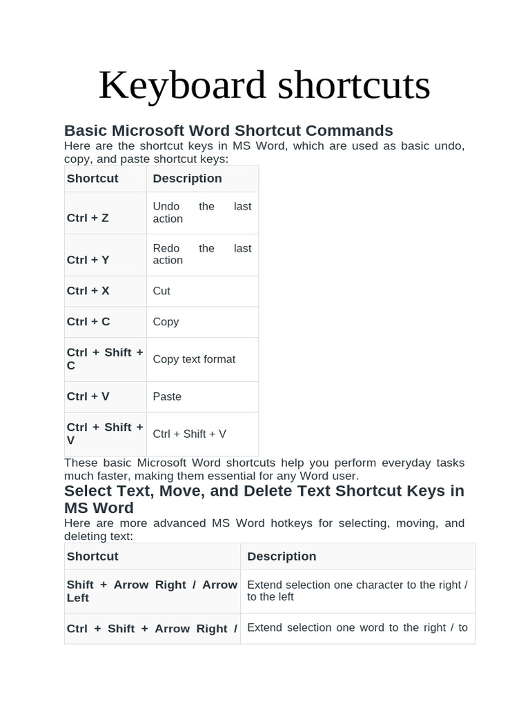 Keyboard Shortcuts | PDF | Keyboard Shortcut | Microsoft Word