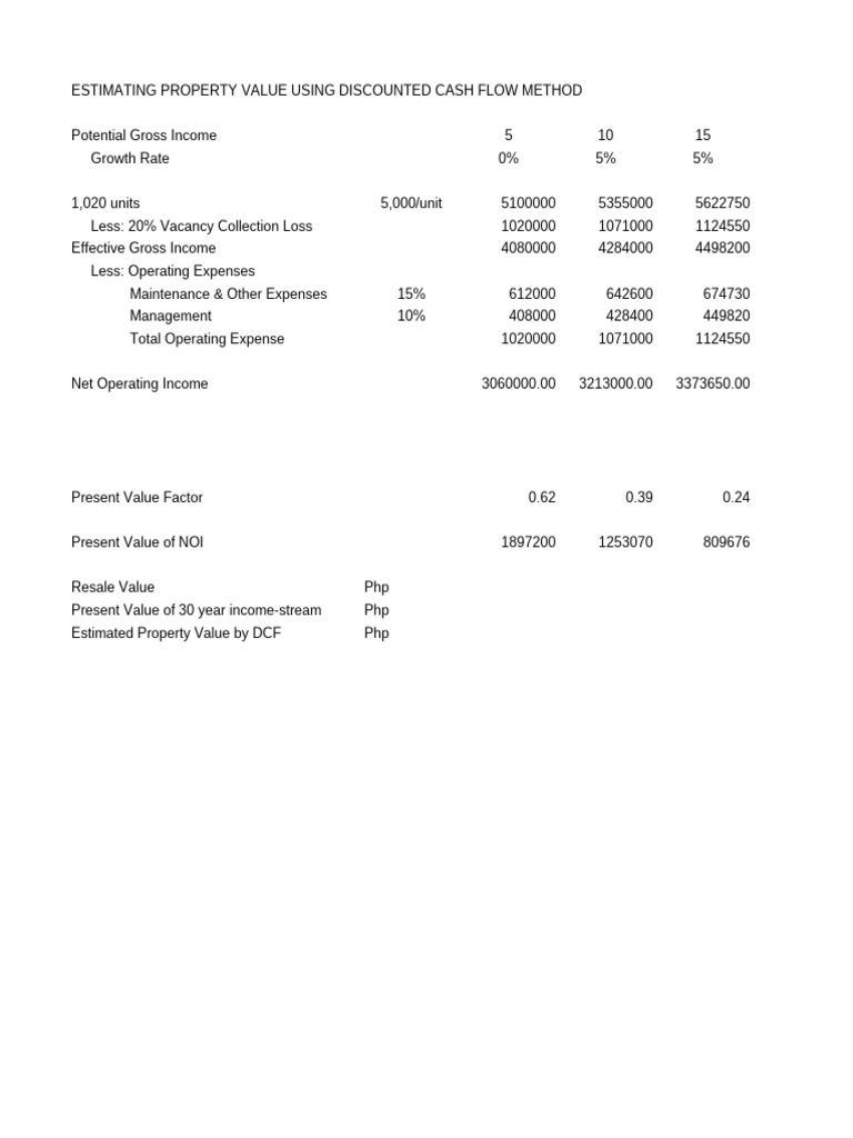 APPRAISAL - Estimating Property Value Using The Discounted Cash Flow Method | PDF