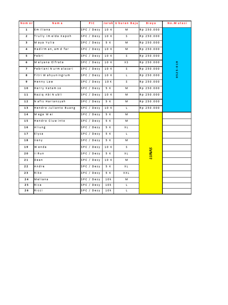 List of SPC Names and Fees | PDF