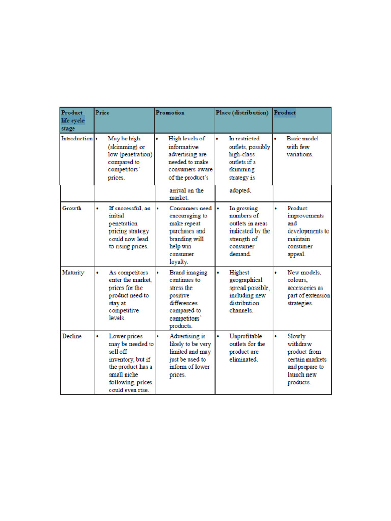 Impact of Product Life Cycle On Marketing Mix | PDF