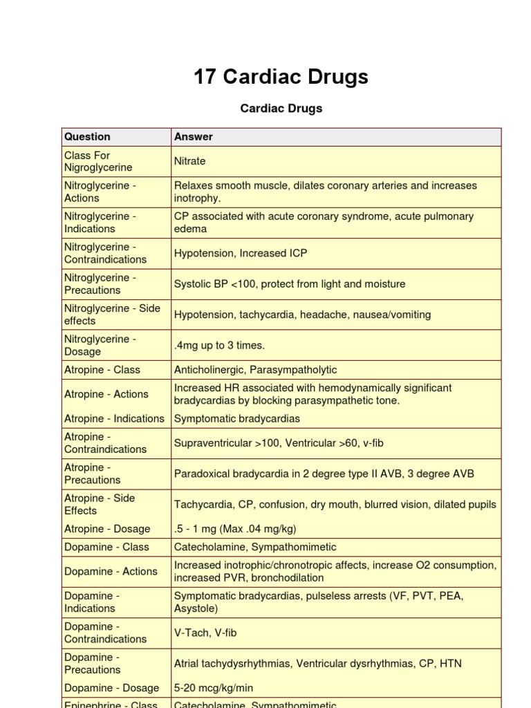 17 Cardiac Drugs | PDF | Heart | Heart Failure