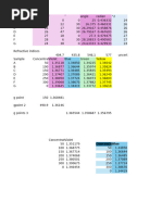 Table Conversion Brix & RI | PDF
