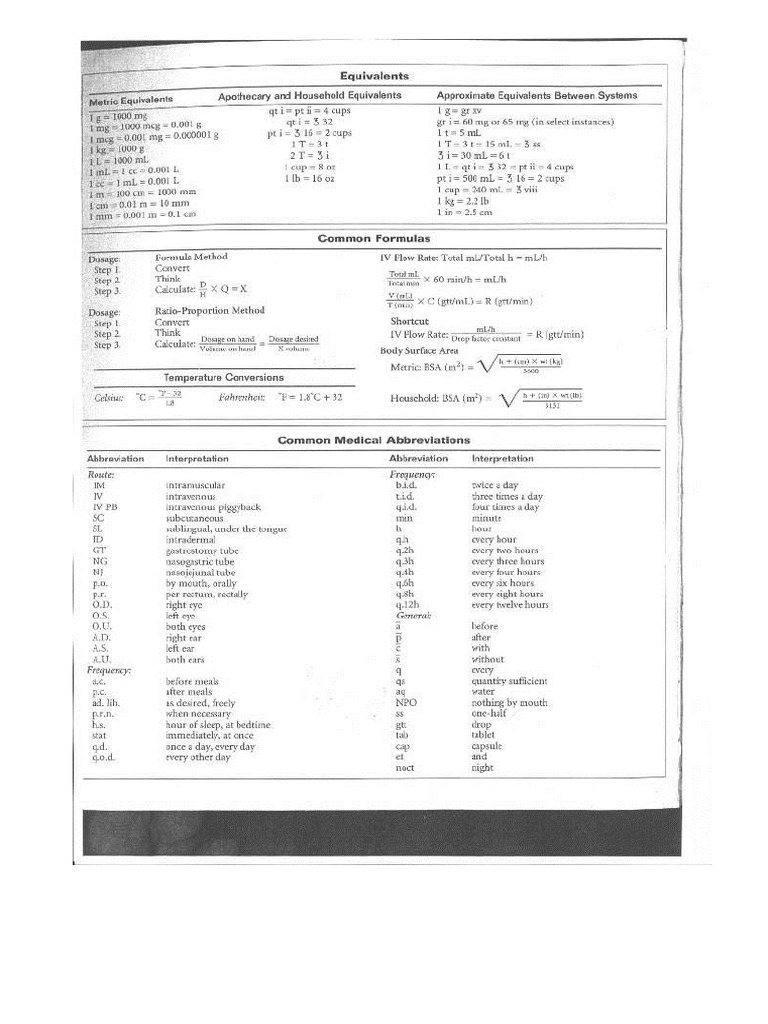 A2 Equivalents Formulas Abbreviations | PDF