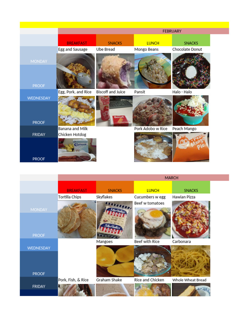 Physical and Food Log - Cachuela | PDF | Lunch | Food And Drink Preparation