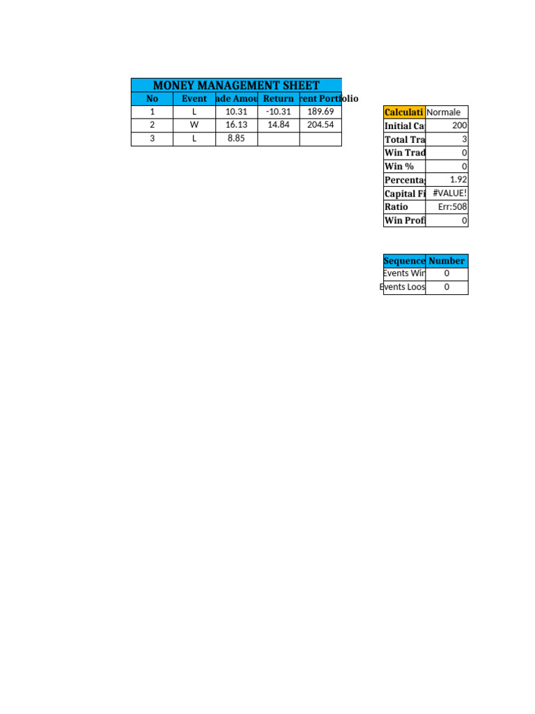 Money Management Sheet Full | PDF