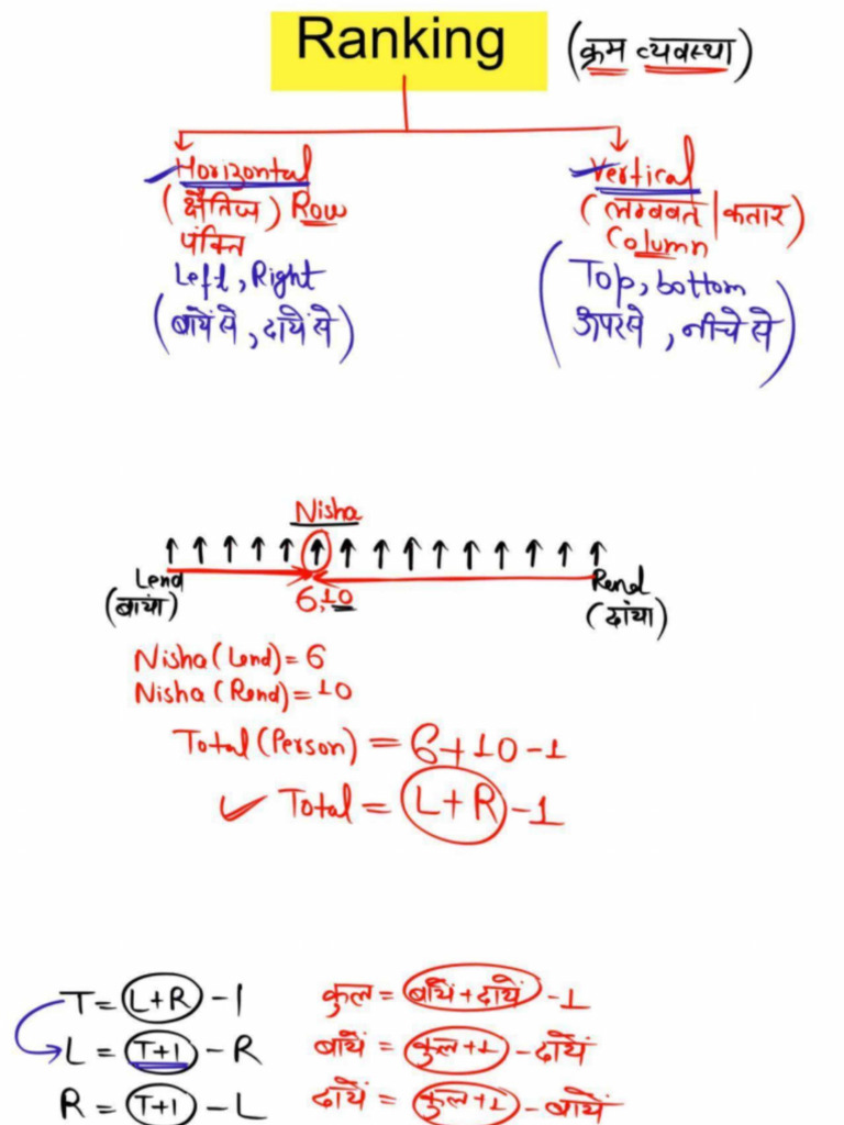 Ranking | PDF
