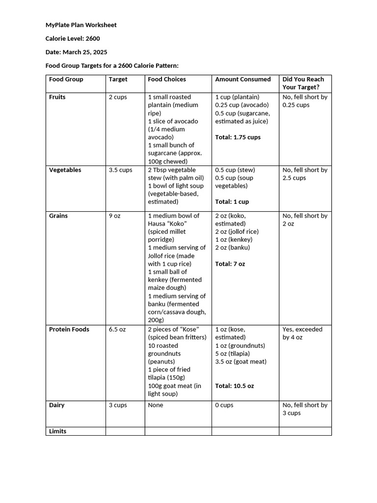 MyPlate 2600 Calorie Meal Plan | PDF | Foods | Peanuts
