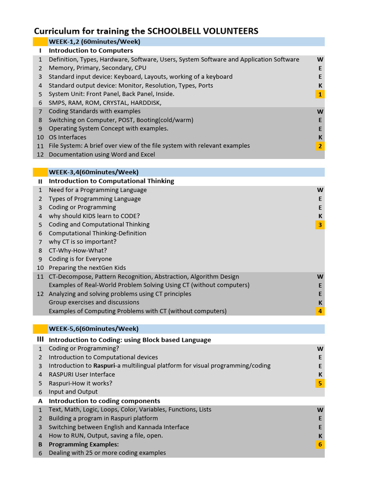 Training Curriculum for Schoolbell Volunteers | PDF | Computer ...
