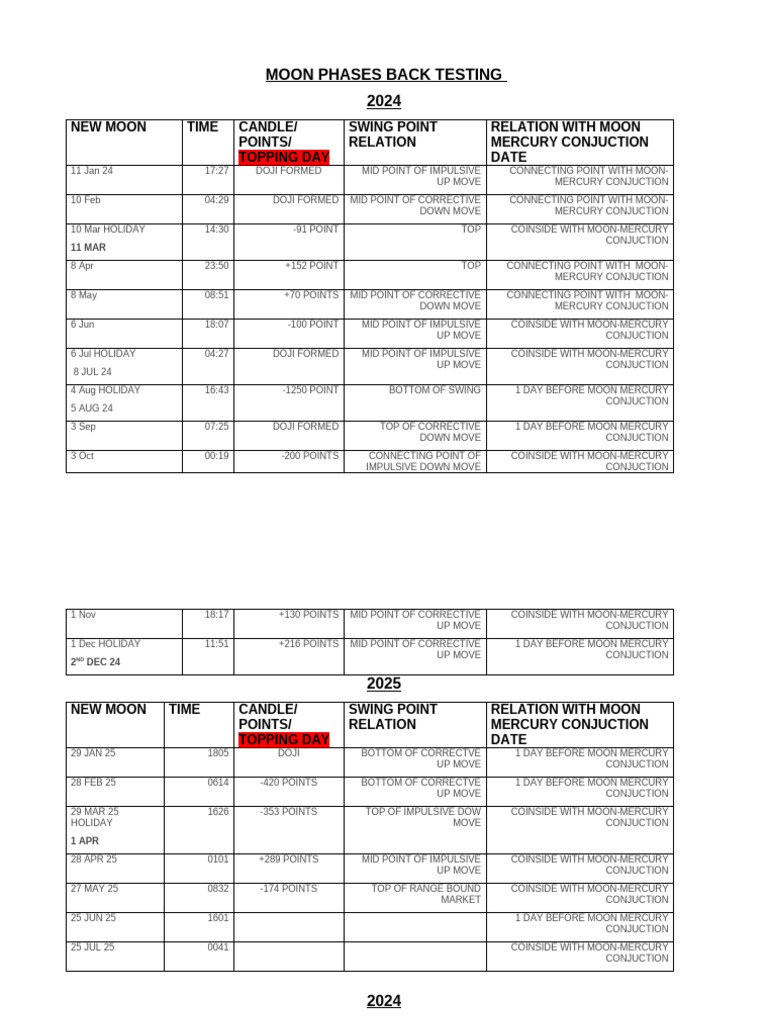 Moon Phases Back Testing | PDF | Natural Events | Astrometry