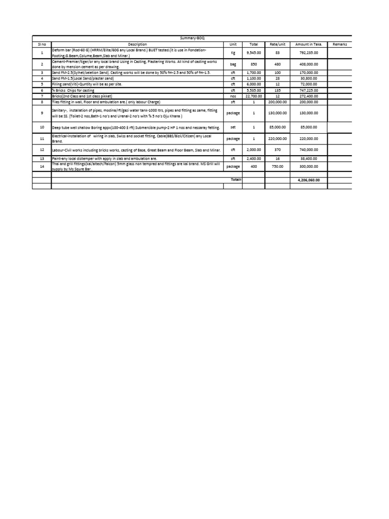 Anar Koli Mam Mosjit Final Quotation | PDF | Building | Architectural Design