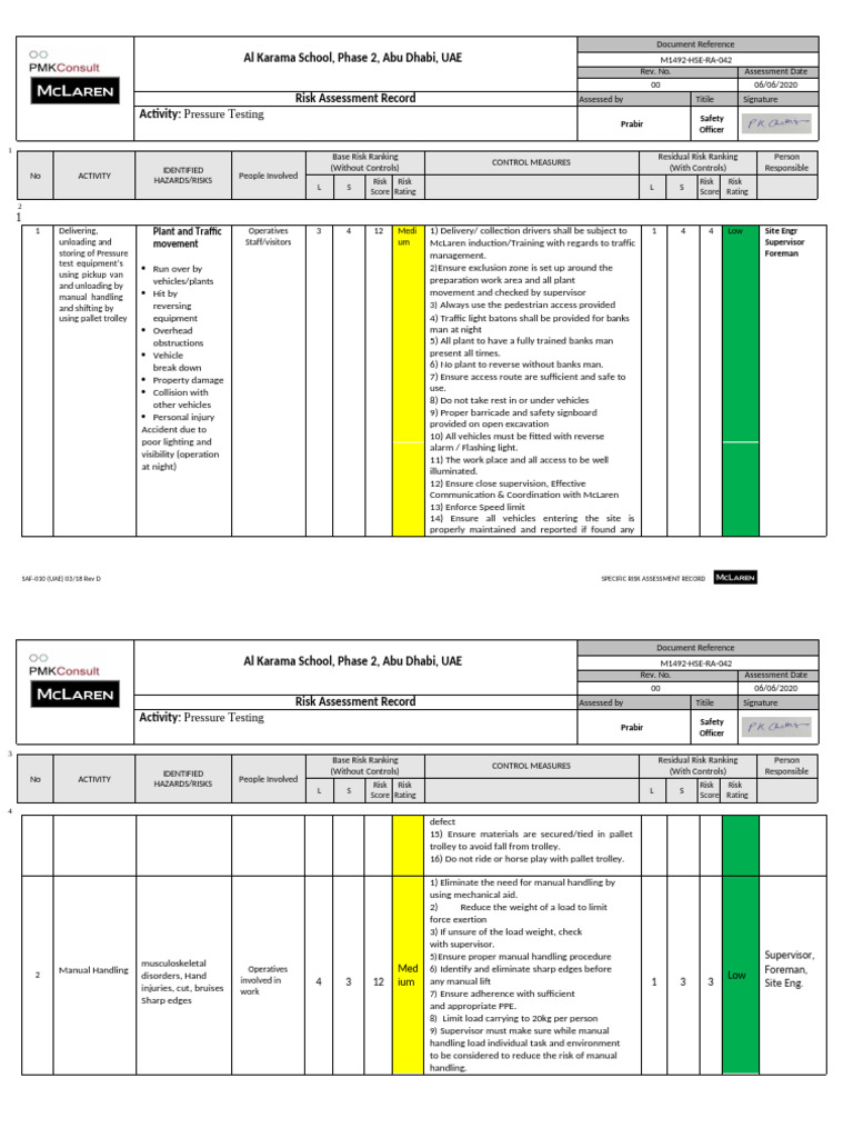 Pressure Testing Risk Assessment UAE | PDF | Personal Protective ...