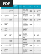List of Secretaries - English | PDF | Kolkata