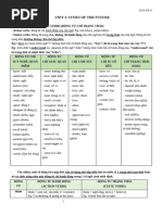 Unit 4. Asean and Vietnam | PDF