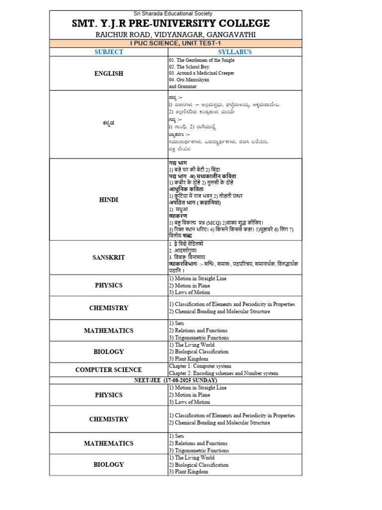 I Puc First Unit Test Syllabus | PDF | Physical Sciences | Chemistry