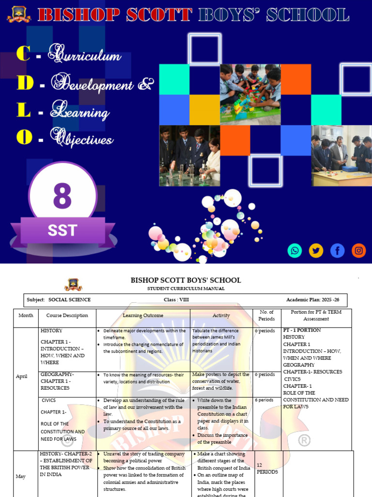 Class Viii SST | PDF