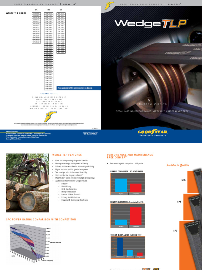 Goodyear Wedge TLP Power Transmission Products | PDF