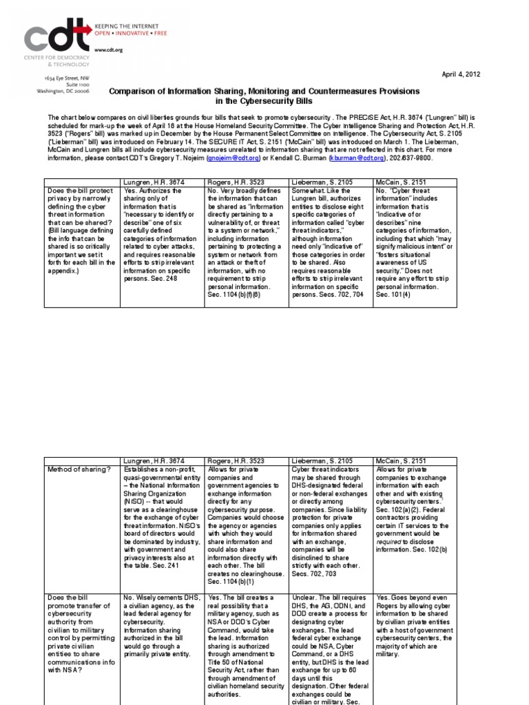 Cybersec Chart | PDF | Threat (Computer) | Computer Security