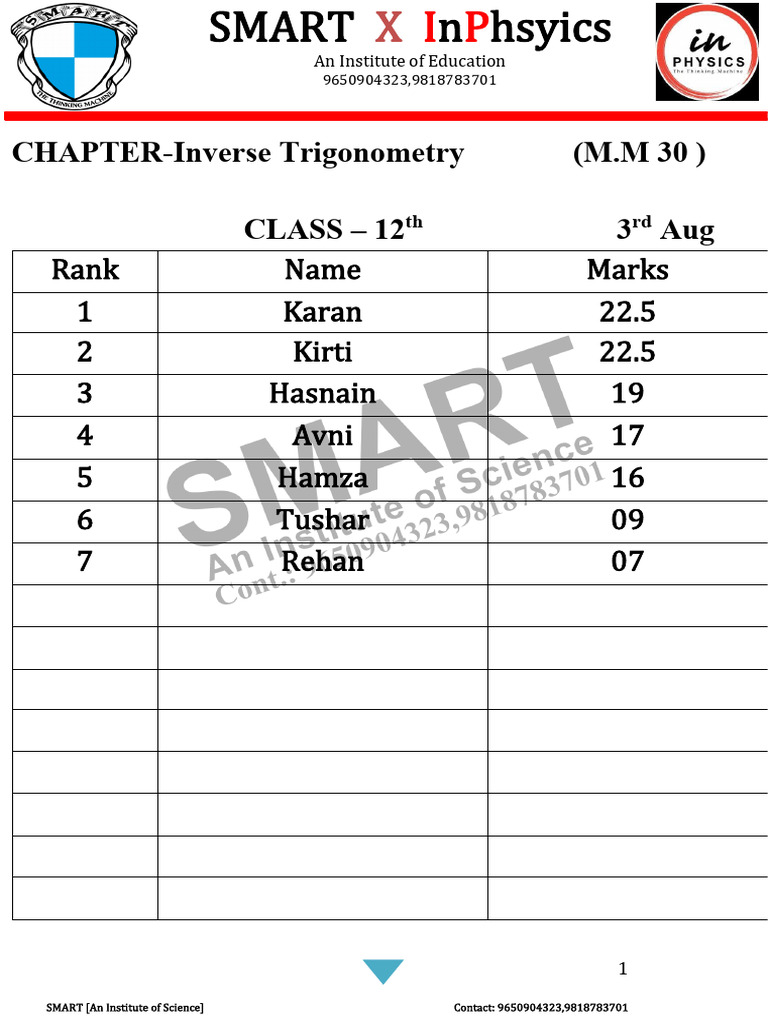 Class 12 Inverse Trigonometry Results | PDF