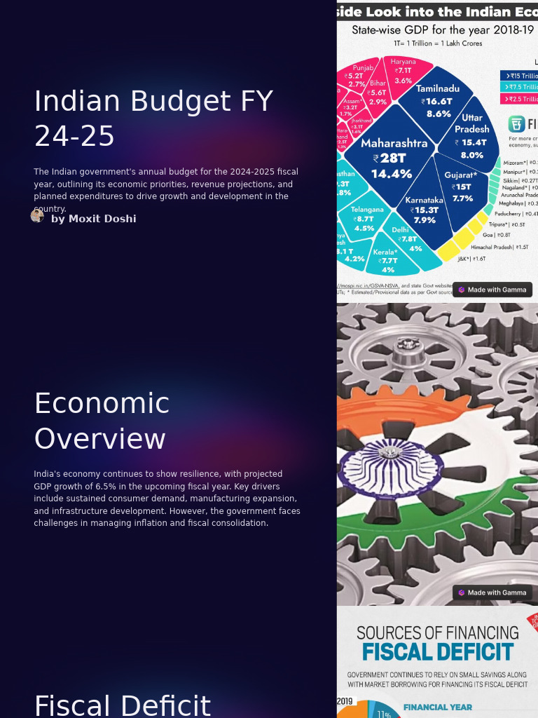 Indian Budget FY 24 25 | PDF | Infrastructure | Taxes