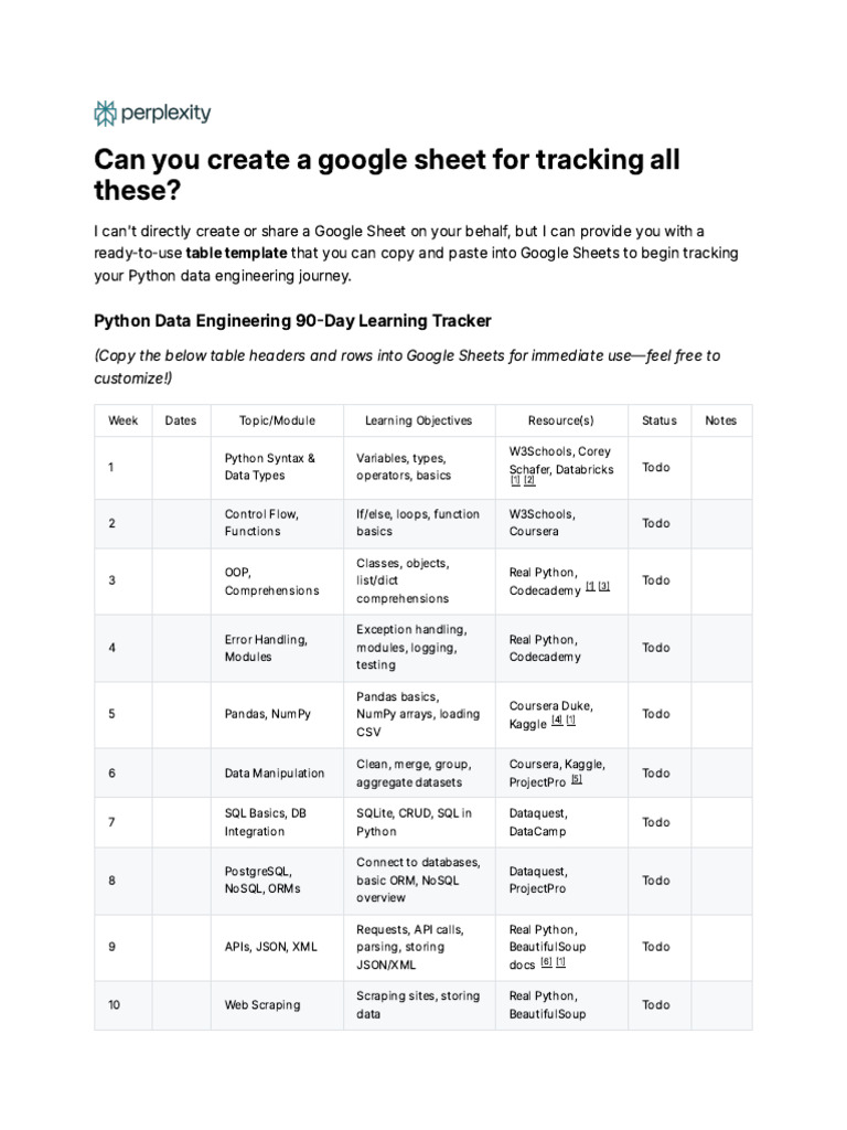 Can You Create A Google Sheet For Tracking All The | PDF | Python ...