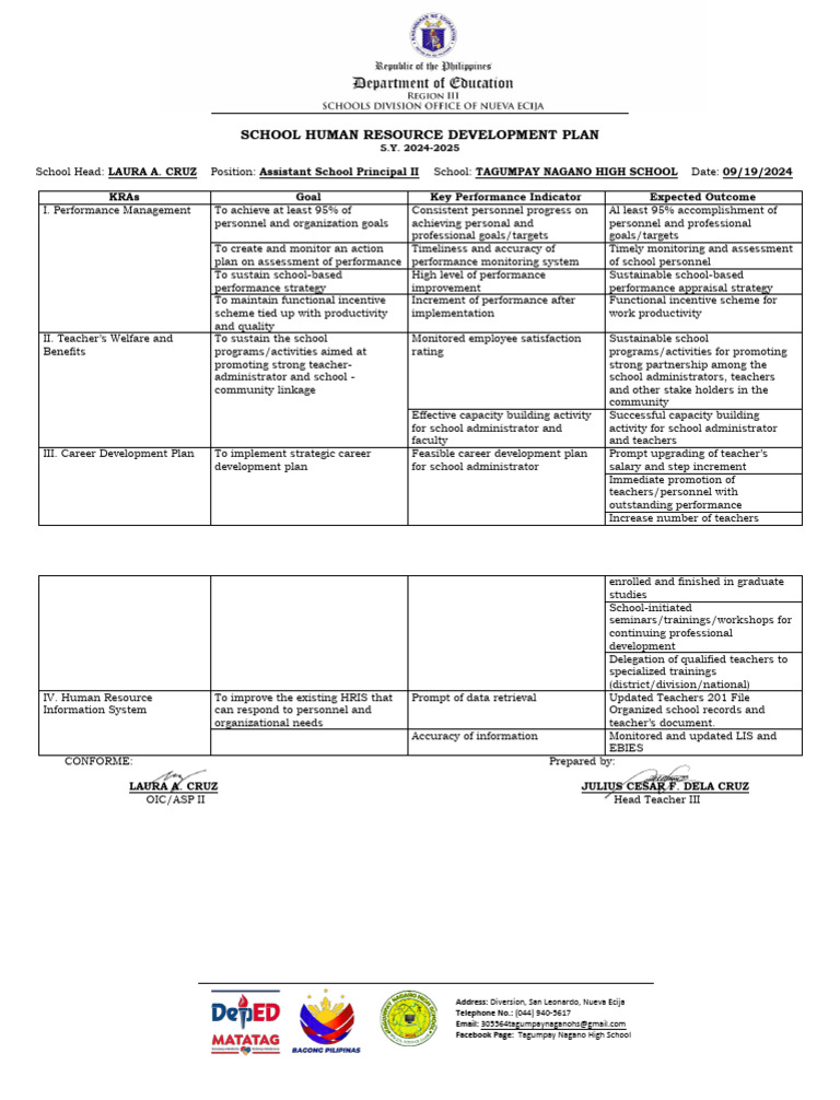 HR Development Plan 2024-2025 | PDF | Business | Economies