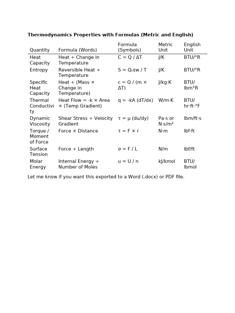 Thermo Properties Formulas | PDF