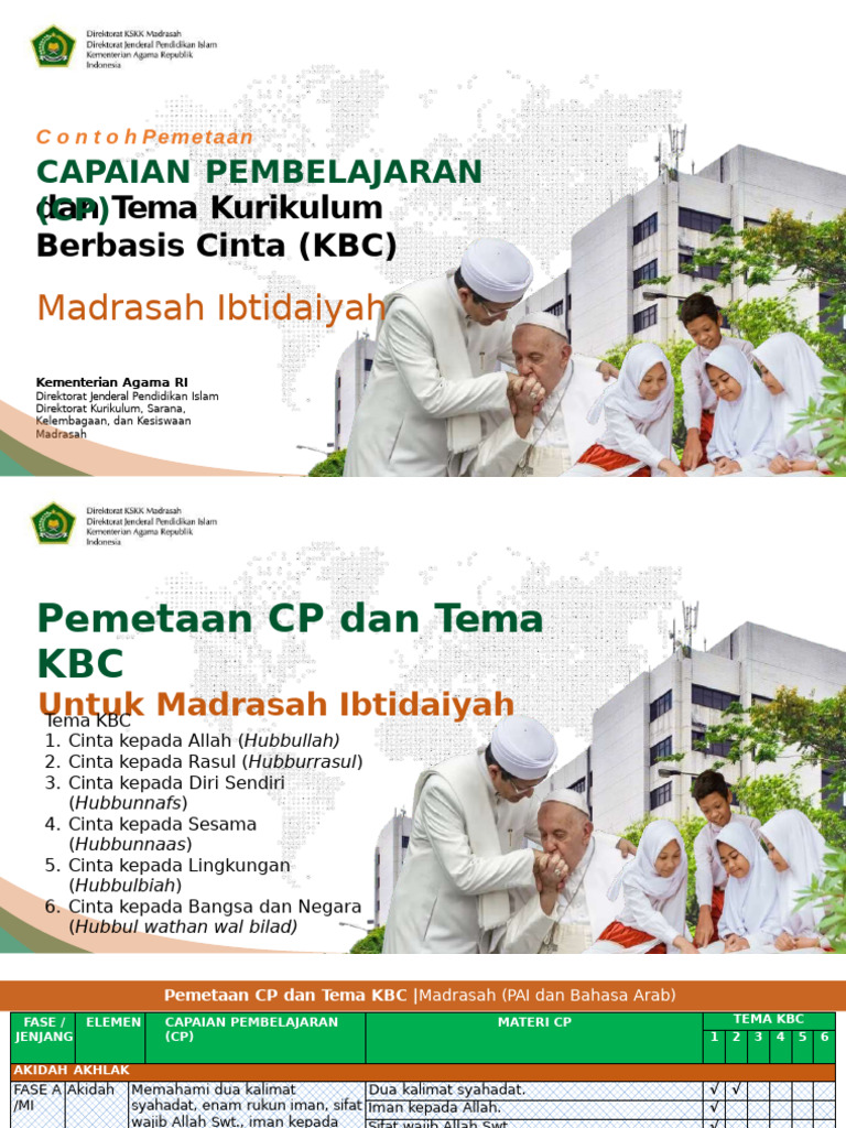Contoh Pemetaan CP KBC - MI | PDF