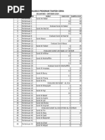 7. Data Prestasi Madrasah | PDF