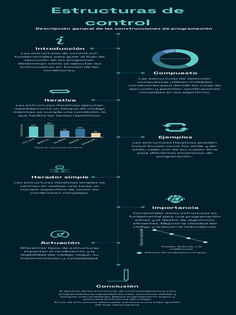 Infografia_sobre_Estructuras_de_control | PDF | Programación de computadoras | Flujo de control