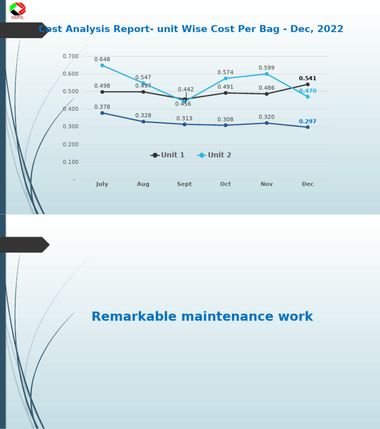 Cost Analysis Report-Unit Wise Cost Per Bag - Dec, 2022 | PDF