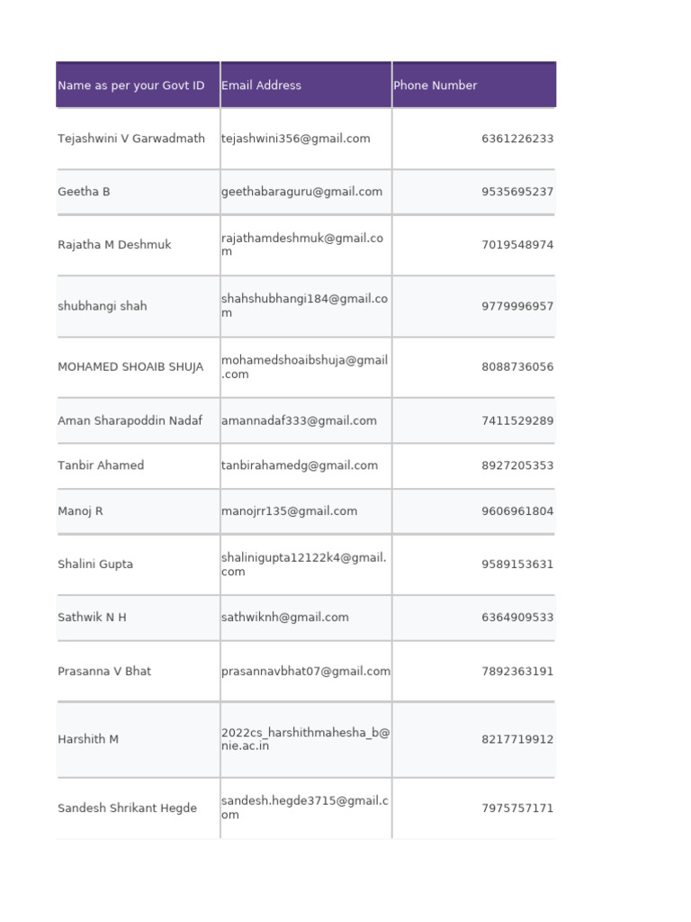 NIE Contact Information List | PDF