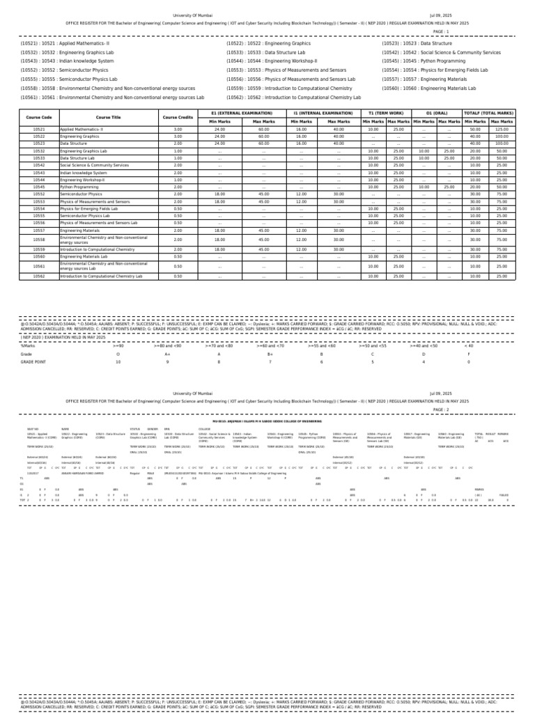 Bachelor of Engineering (Computer Science and Engineering (IOT and Cyber Security Including ...