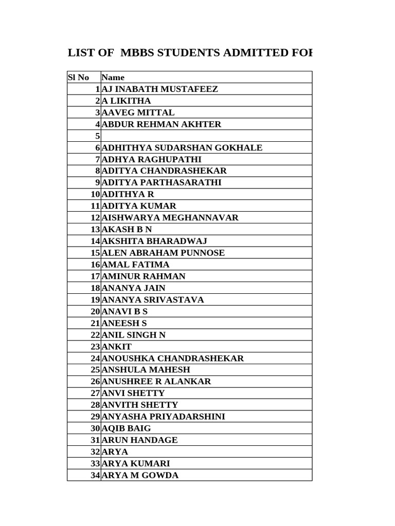 Mbbs 2024-25 Students Rguhs Register Numbers | PDF