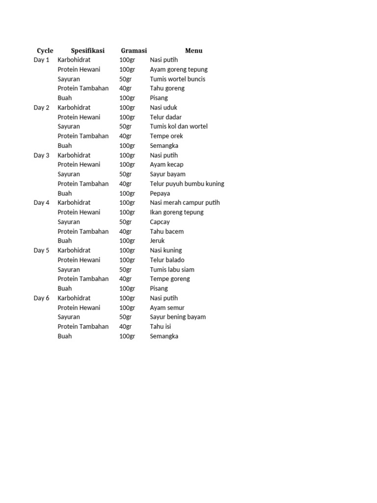 Menu Cycle SMA | PDF